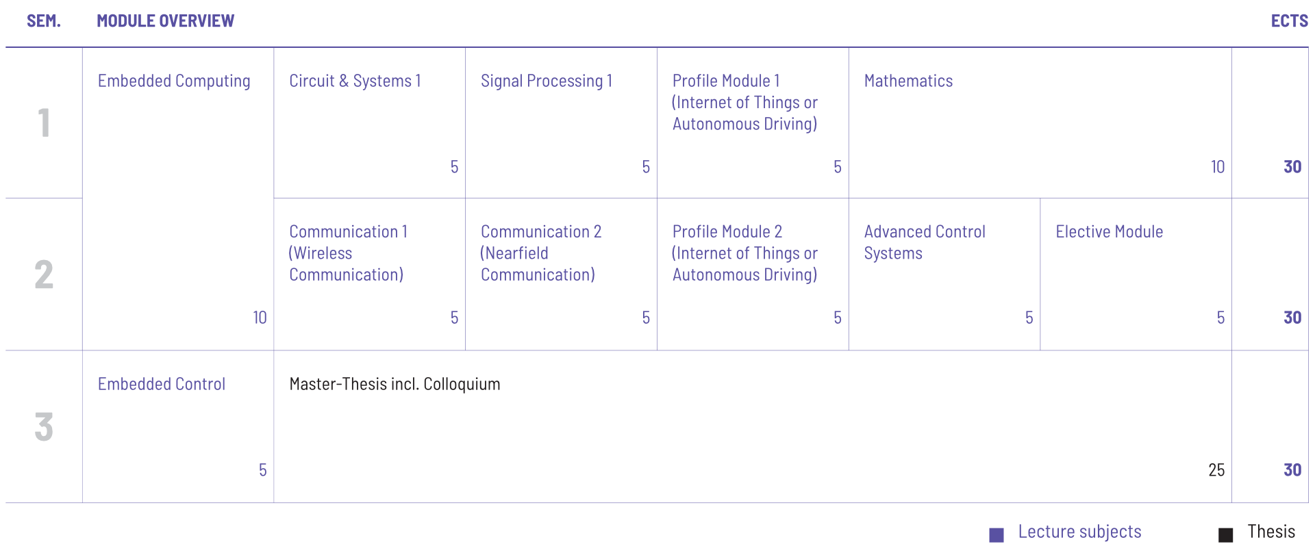 Master Electrical Engineering and Embedded Systems (EN) | Study courses | RWU Hochschule ...